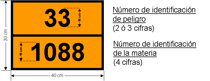 TODO SOBRE CAP MERCANCIAS: Numeración de los paneles ADR